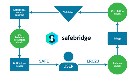 Files and Ressources that ease writing and explaining SafeCoin